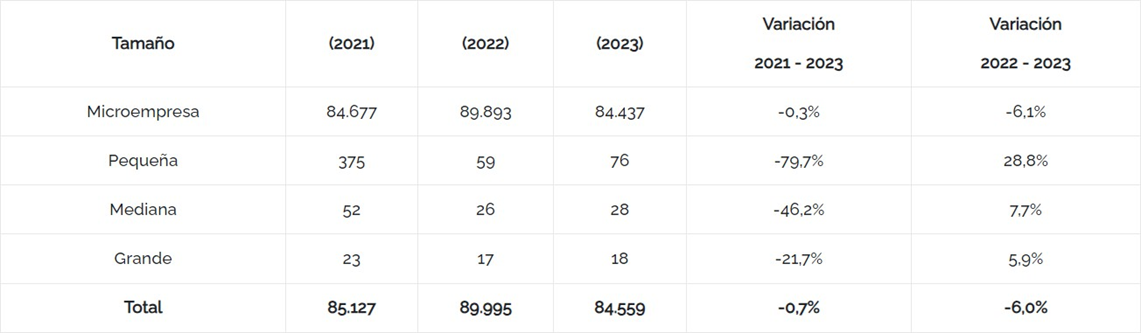 MiPymes: definición, beneficios y regulación en Colombia.
