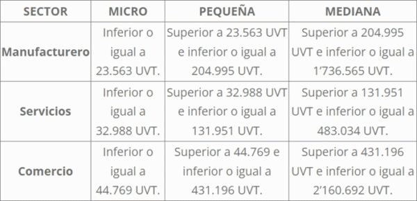 MiPymes: definición, beneficios y regulación en Colombia.